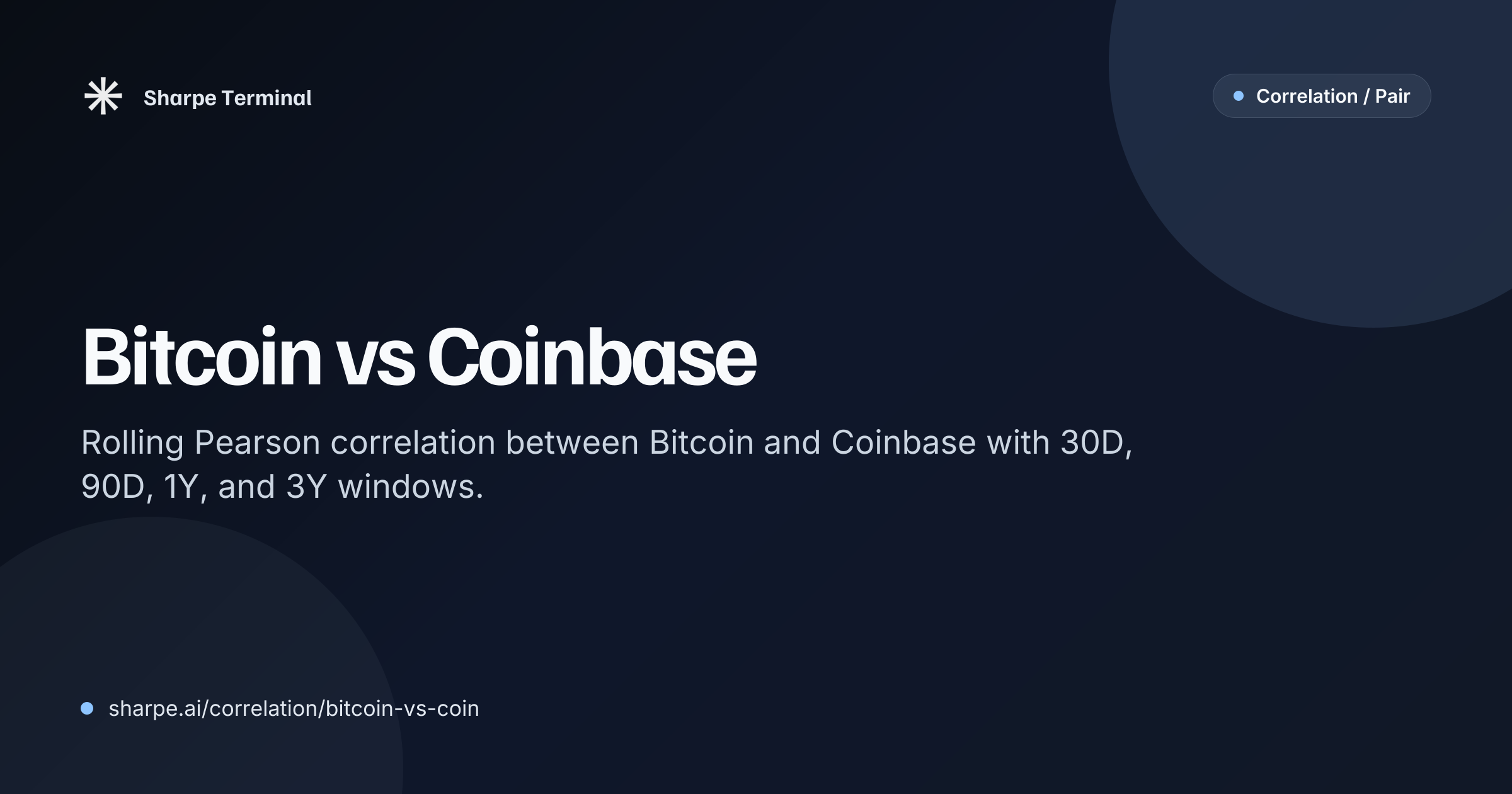 Bitcoin vs Coinbase: 30d Correlation | Sharpe Terminal